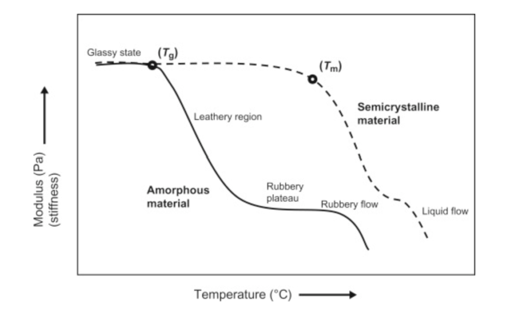 Importance of Low Temp Polymer in Coated Fabrics