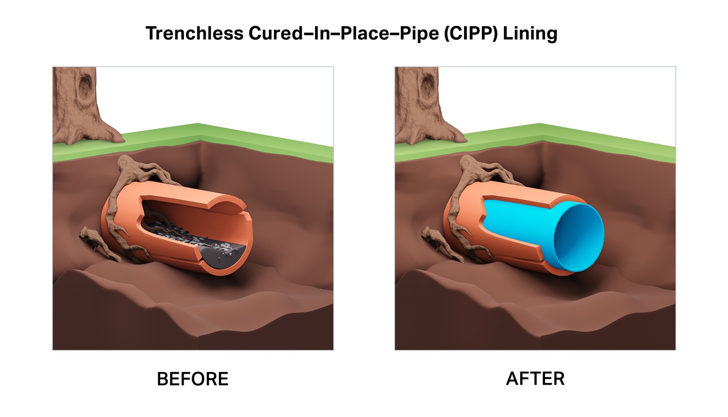 E Squared's CIPP: Resilient Trenchless Technology