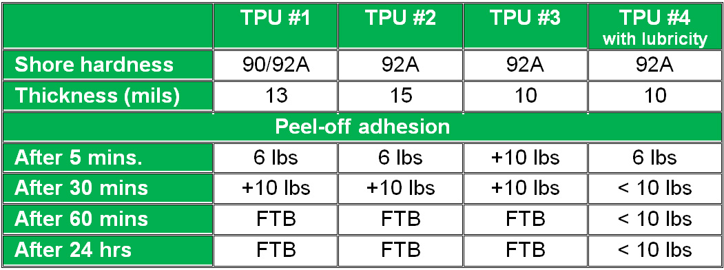 Airtight CIPP Tube Fabrication: Welding Techniques Explained