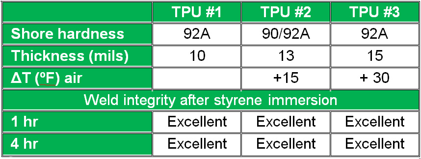 Airtight CIPP Tube Fabrication: Welding Techniques Explained